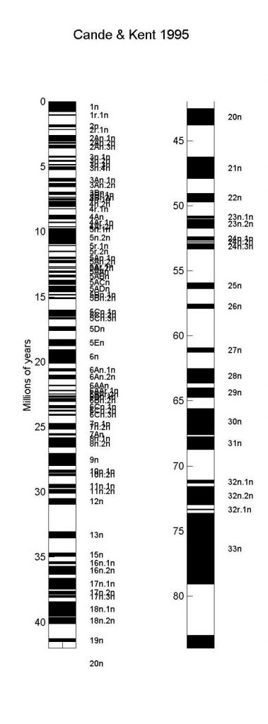The Geomagnetic Polarity Time Scale (GPTS) - Marine Magnetic Research