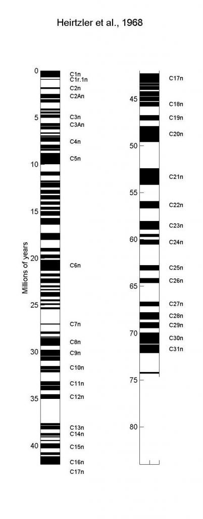 The Geomagnetic Polarity Time Scale (GPTS) - Marine Magnetic Research