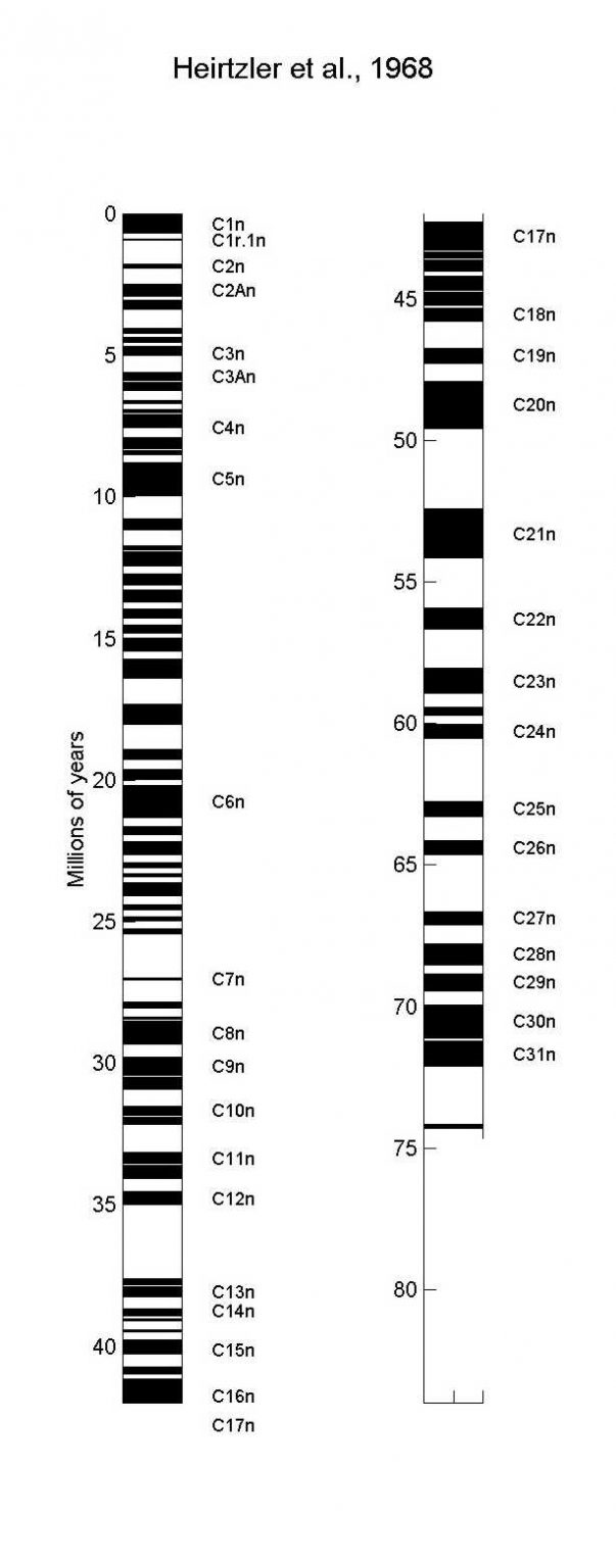 The Geomagnetic Polarity Time Scale (GPTS) - Marine Magnetic Research