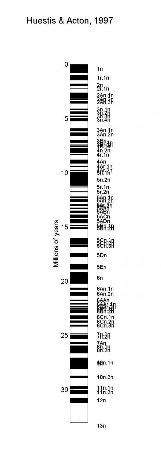 The Geomagnetic Polarity Time Scale (GPTS) - Marine Magnetic Research